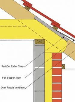 Eaves & Ventilation